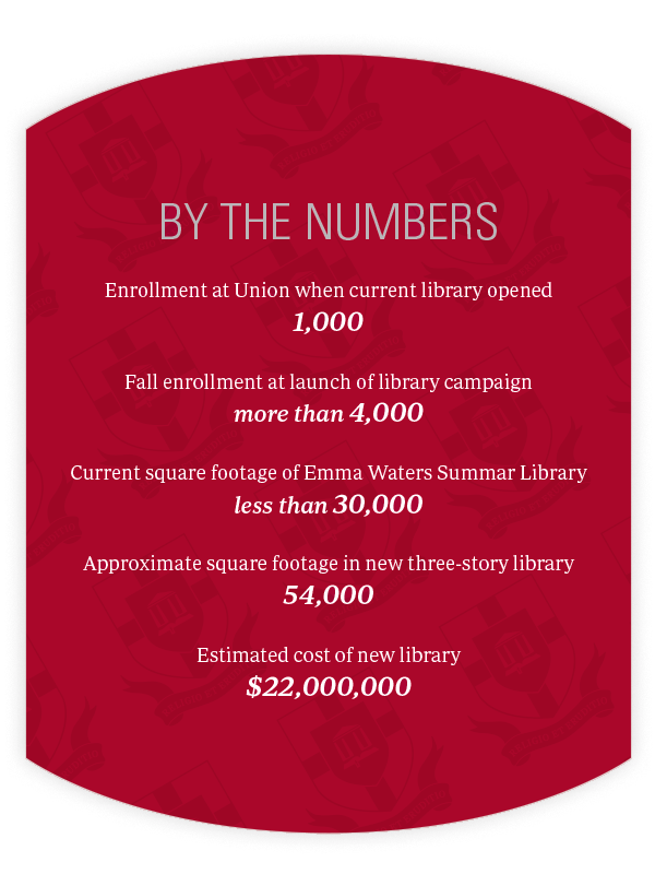 Why Now? | Open The Doors: Completing Union's New Library for a New ...