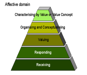 ATEP Learning Model - Preceptor Workshop | Athletic Training Education ...